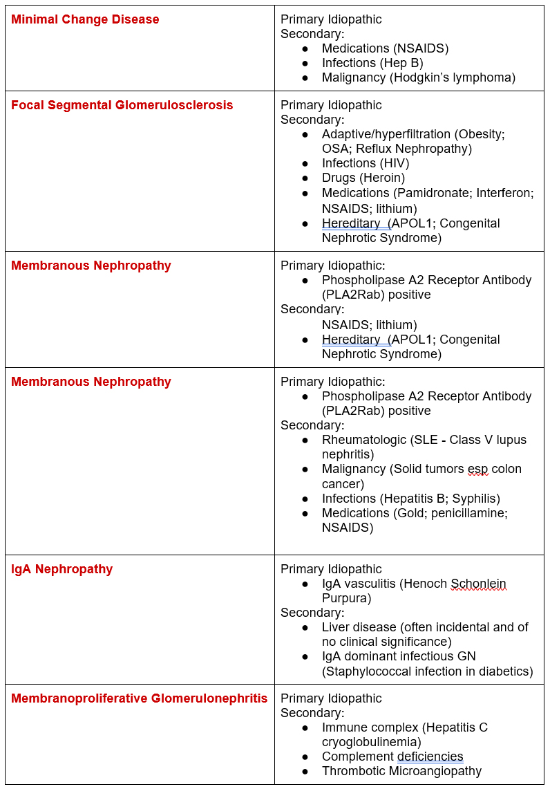 Causes of Nephrotic Syndrome, Evaluation of Nephrotic Proteinuria ...