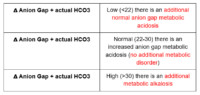 Understanding Acid Base Disorders | BCNephro