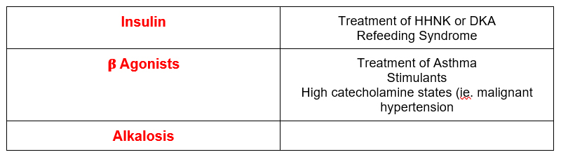 What Causes Low Potassium? An Approach to Hypokalemia | BCNephro
