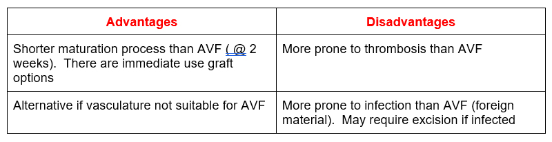 Dialysis Rounding Primer: Access - Arteriovenous Access | BCNephro