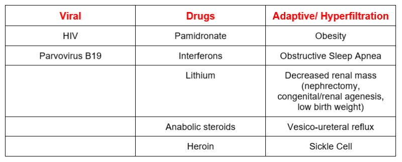 FSGS - Focal Segmental Glomerulosclerosis | BCNephro