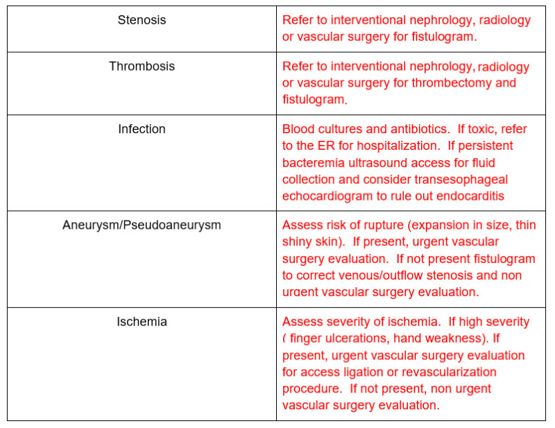 Dialysis Rounding Primer: Access - Arteriovenous Access | BCNephro