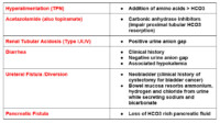 Metabolic Acidosis - Approach to Diagnosis | BCNephro
