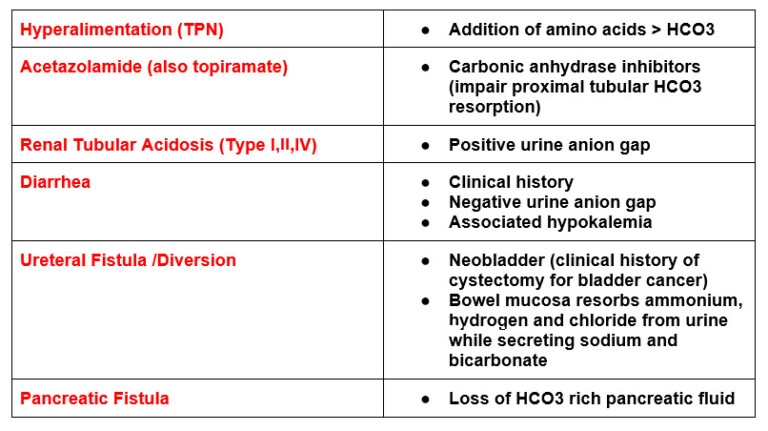 Metabolic Acidosis - Approach to Diagnosis | BCNephro