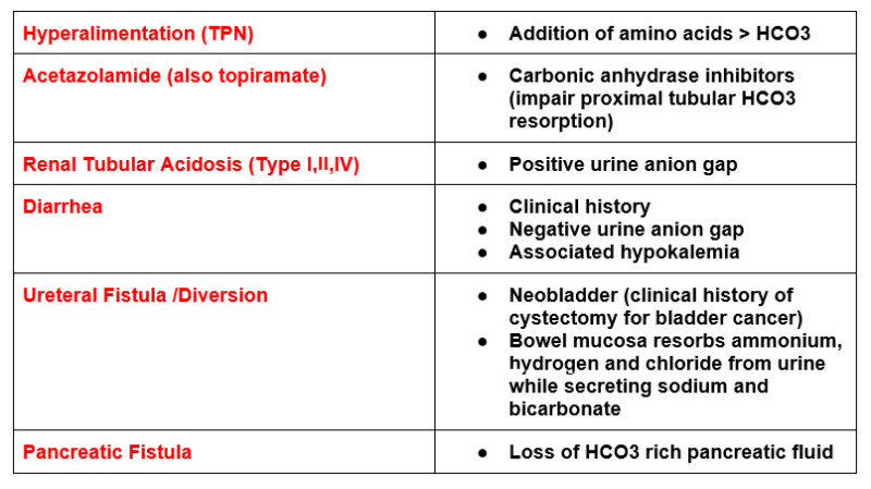 Metabolic Acidosis - Approach to Diagnosis | BCNephro