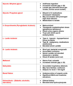 Metabolic Acidosis - Approach to Diagnosis | BCNephro