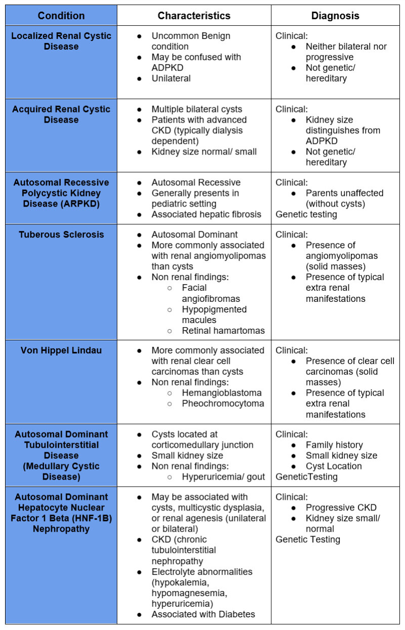 Approach to Evaluation of Renal Cysts | BCNephro