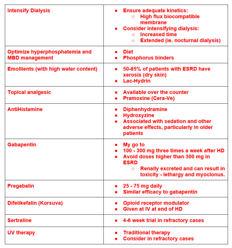 Dermatologic Conditions in ESRD | BCNephro