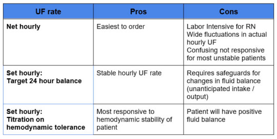 Continuous Renal Replacement Therapy Ultrafiltration Models | BCNephro
