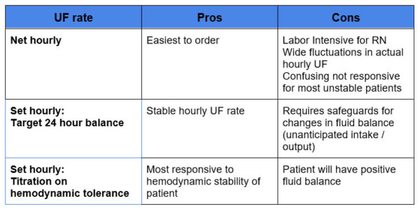 Continuous Renal Replacement Therapy Ultrafiltration Models | BCNephro
