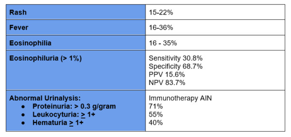 Acute Interstitial Nephritis | BCNephro