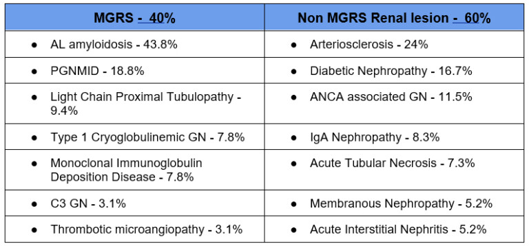 MGRS - Monoclonal Gammopathy of Renal Significance | BCNephro