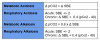 Base Excess: What it is and How to Use it | BCNephro