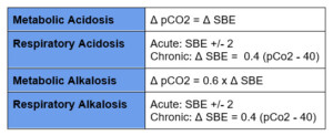 Base Excess: What it is and How to Use it | BCNephro