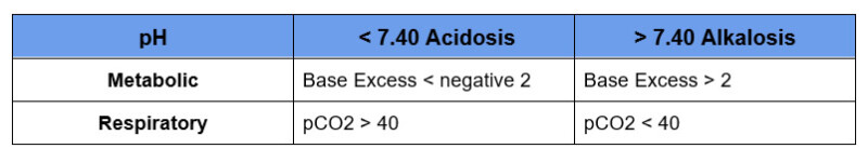 Base Excess: What it is and How to Use it | BCNephro