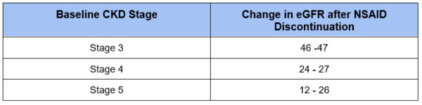NSAIDS and Kidney Disease | BCNephro