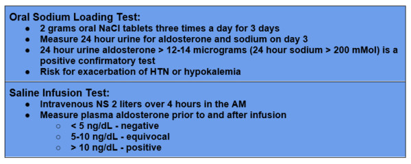 Primary Hyperaldosteronism | BCNephro