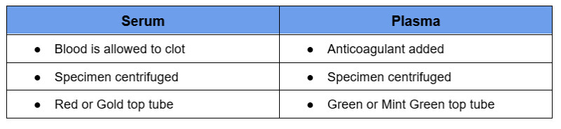 Sodium What is Normal? 140 vs 154 | BCNephro