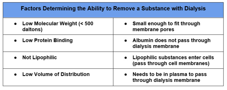 Dialysis for Liver Failure? | BCNephro